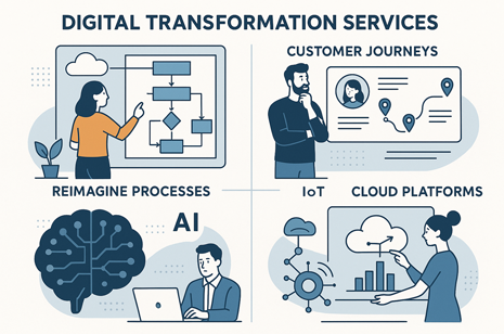 Our Services – Vadura IT Solutions Private Limited